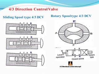 Control valve | PPTX