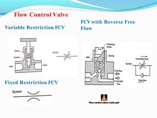 Control valve | PPTX