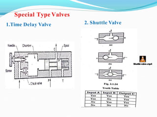 Control valve | PPTX