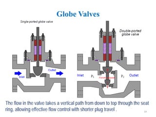 Control Valve.pdf