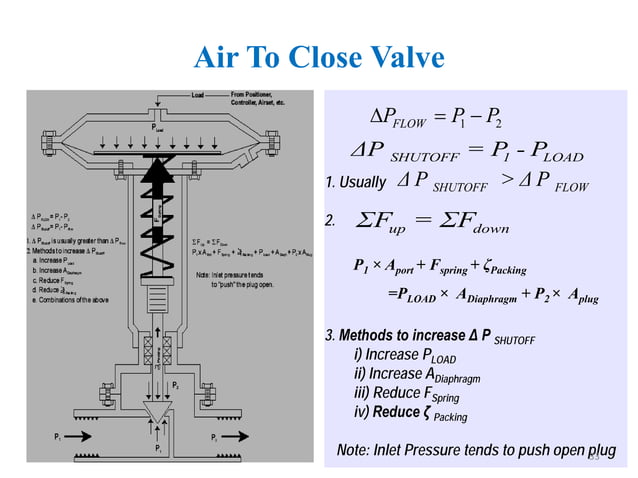 Control Valve.pdf