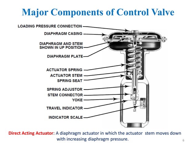 Control Valve.pdf