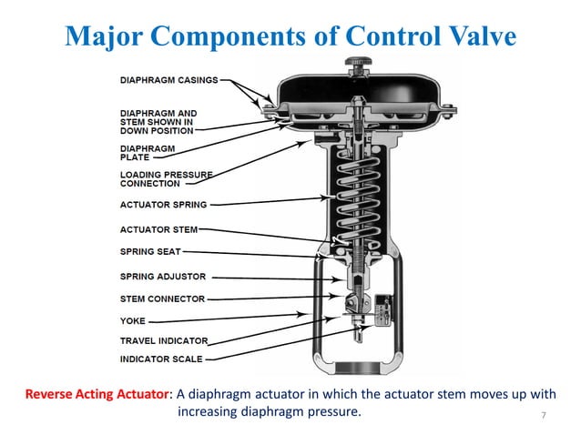 Control Valve.pdf