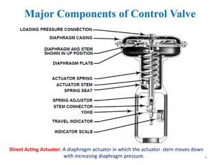 Control Valve Parts Pdf
