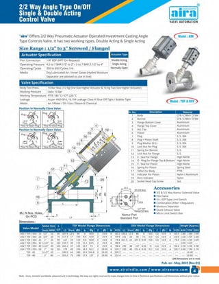 Control Valve | PDF | Mechanical and Industrial Engineering Industry ...