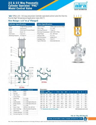 Control Valve | PDF