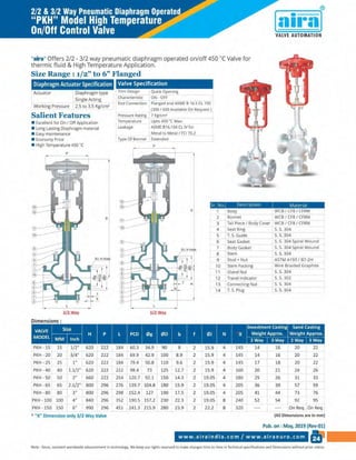 Control Valve | PDF