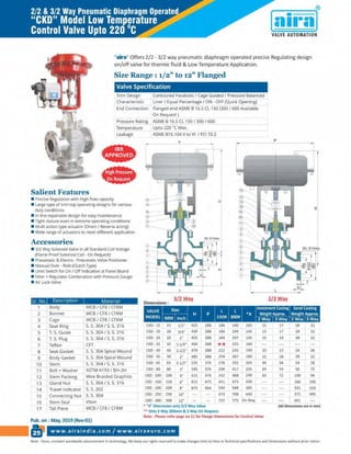Control Valve | PDF