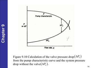 CONTROL VALVE SIZING AND SELECTION FOR ANY APPLICATION.ppt