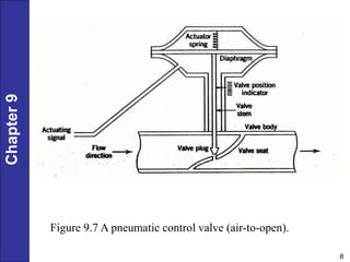 CONTROL VALVE SIZING AND SELECTION FOR ANY APPLICATION.ppt