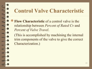 Control Valve designing presentation .ppt