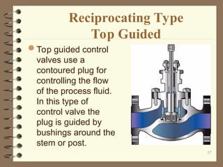 Control Valve designing presentation .ppt