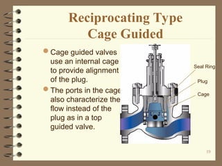 Control Valve designing presentation .ppt