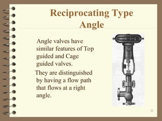 Control Valve designing presentation .ppt