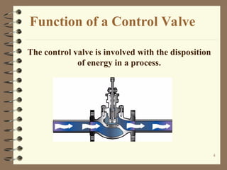 Control Valve designing presentation .ppt