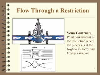Control Valve designing presentation .ppt