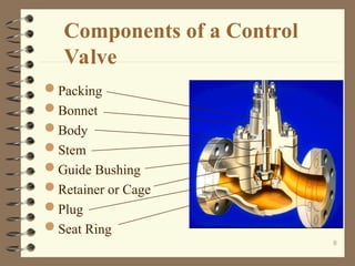 Control Valve designing presentation .ppt