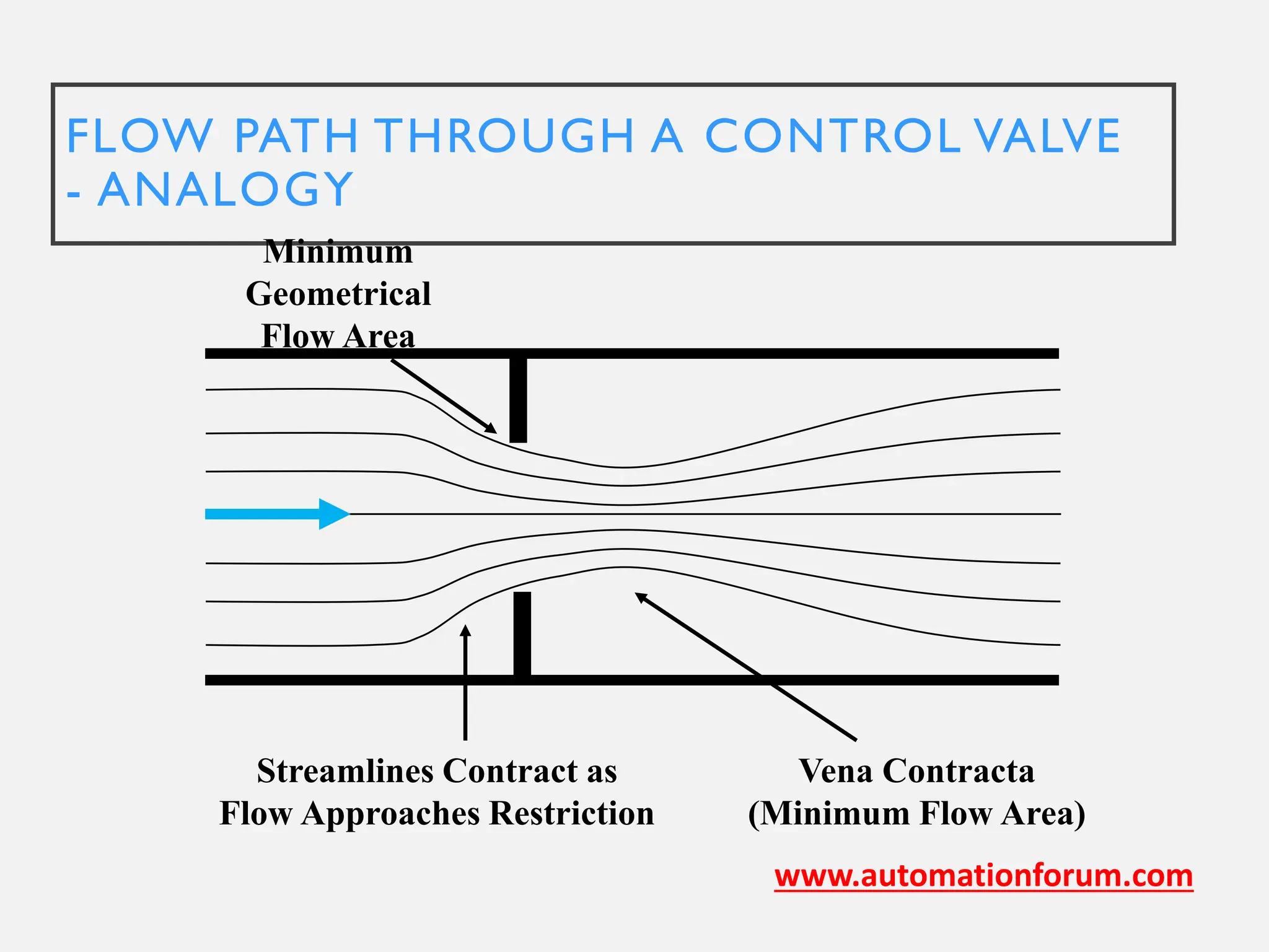 Control_Valve_maintenance and calibration.pdf