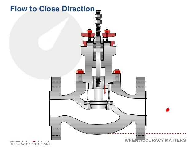 Control Valve Actuation