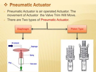 Control valve Working and Types with Parts. Terms use in Control Valve ...