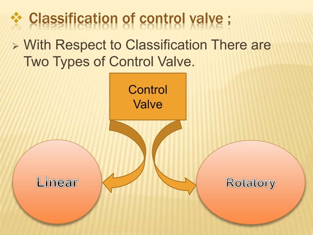 Control valve Working and Types with Parts. Terms use in Control Valve ...