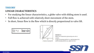 Control valve characteristics.pptx