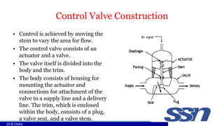 Control valve characteristics.pptx