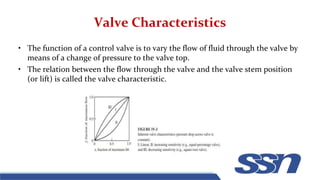 Control valve characteristics.pptx