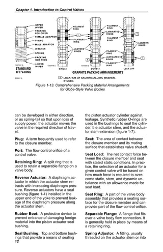 control valve handbook.pdf