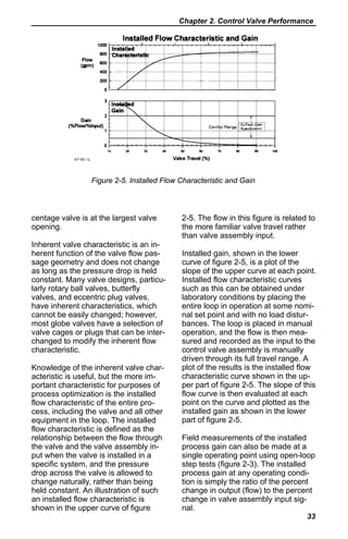 control valve handbook.pdf