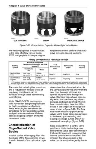 control valve handbook.pdf | Auto Type | Automotive
