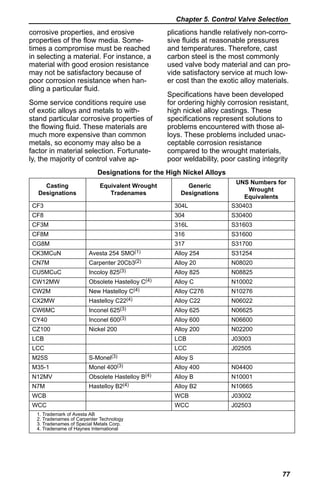 control valve handbook.pdf
