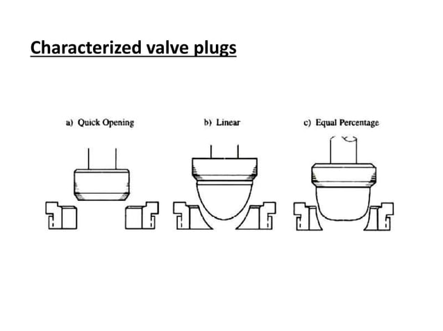 Control valve ppt | PPTX
