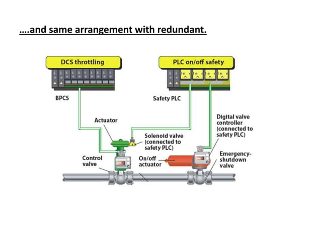 Control valve ppt | PPTX