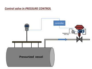Control valve ppt | PPTX