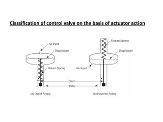 Control valve ppt | PPTX