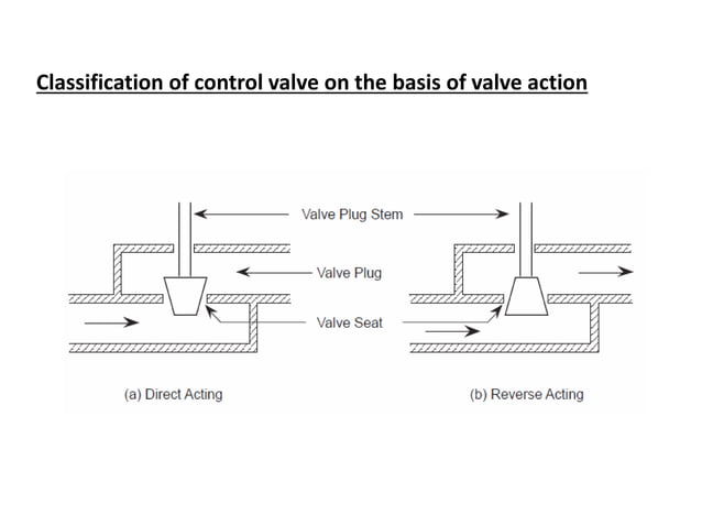 Control valve ppt | PPTX
