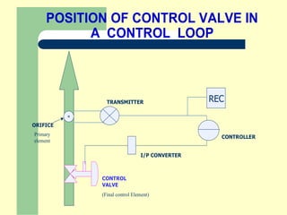 CONTROL VALVE questions.pdf