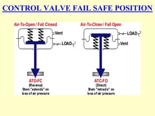 CONTROL VALVE questions.pdf