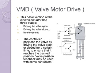 Control Valves | PPTX