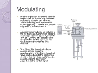 Control Valves | PPTX