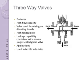 Control Valves | PPTX