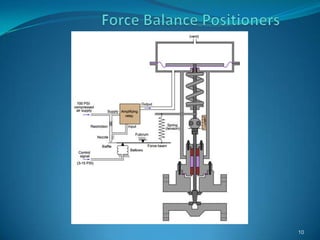 Control valves | PPTX