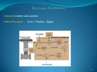 Control valves | PPTX