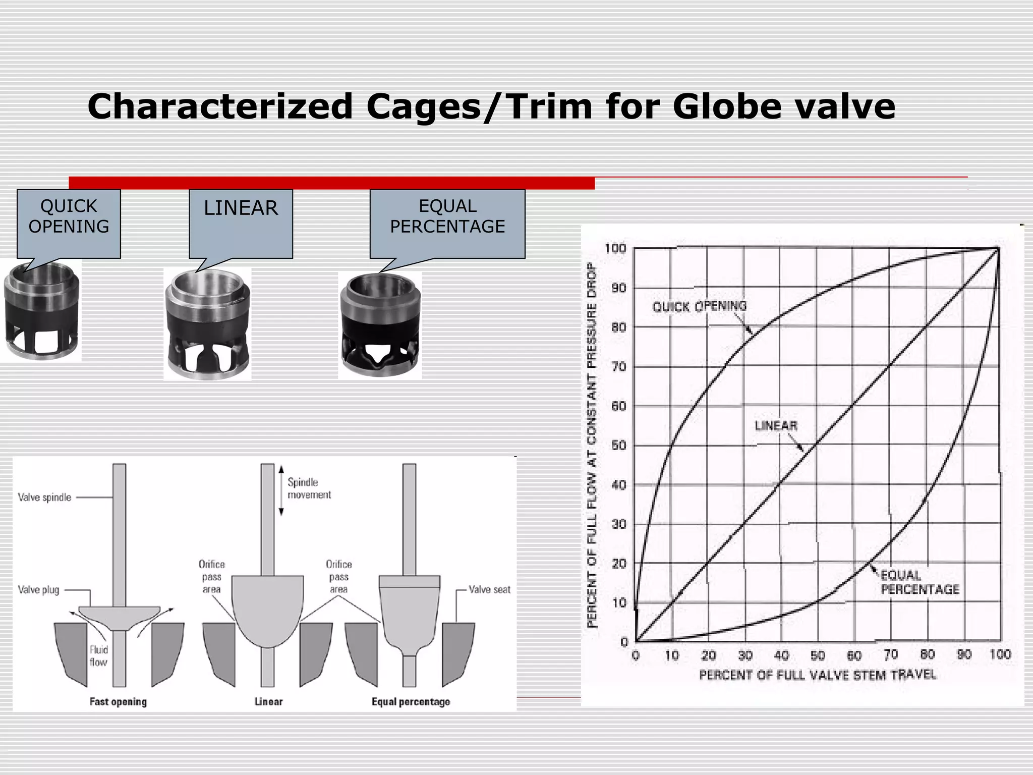 Control valves | PPT
