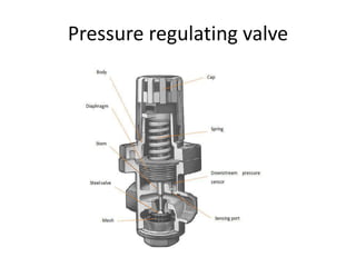 Control valves | PPTX