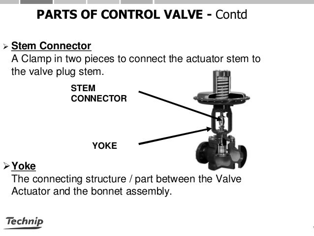 Control Valves