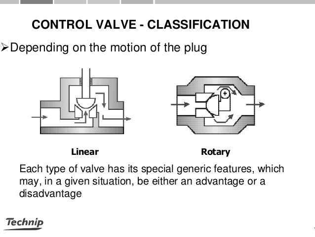Control Valves