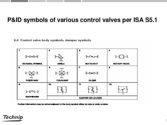 Control Valves