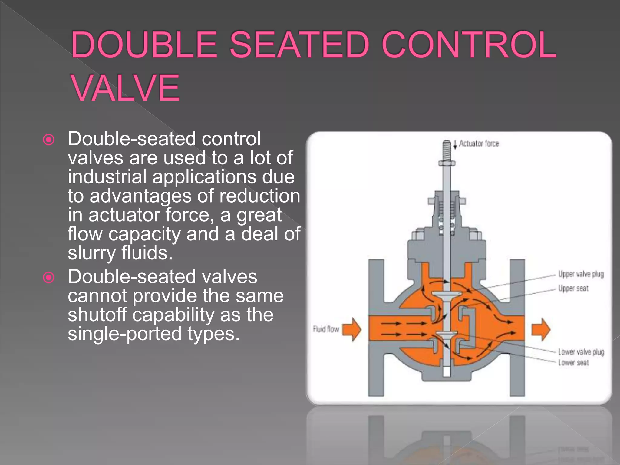 Control Valve and Types of caged trims | PPTX